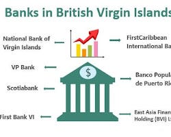 Banking: |”The British Virgin Islands Bank Accounts for American’s, and ...