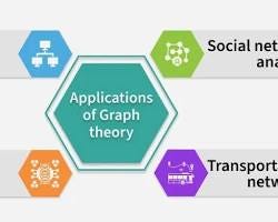 Applications of Graph Theory in Social Networks | by Yashjpanchal | Medium