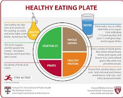 Nutrition: |“The Importance of a Healthy Balanced Diet”|”The Benefits ...