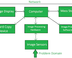 Image Processing: “A Beginner’s Guide” | by gab1930s | Medium