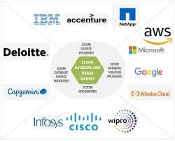 Introduction to NoSQL Databases:. Introduction to NoSQL Databases… | by ...