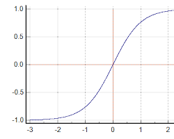 Everything About Activation Function-Part 1 | by Vidit Shah | Oct, 2023 ...