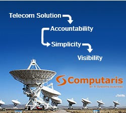 How to Deploy Superb Telecom Solution? | by Amit Dwivedi | Telecom ...