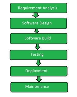 DEFINITION AND EXPLANATION OF STLC AND SDLC | by Mansori ...