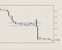 Navigating the Forex Market: Regulated vs. Unregulated Brokers | by ...
