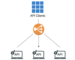 Understanding API, Endpoint, Gateway, and Load Balancer | by Nnamani ...