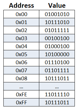 Time Complexity for Arrays. For people studying algorithms and data ...