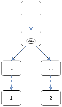 State Architecture Patterns in React: A Review | by Skyler Nelson | Medium