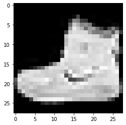 Fashion MNIST Image Classification-Categorization of Apparels using ...