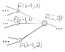 Tutorial-3-(My Experiences)-Dynamic Programming | by Code Lover | Medium