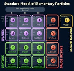 The Physics of the Bitoshi Blockamoto Network: Using Fundamental ...