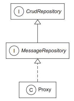 Spring Data ve Hibernate ile Java Persistence’e Giriş | by İbrahim ...