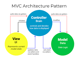 Using Design Patterns in Full-Stack Development | by Aboyeji Emmanuel ...
