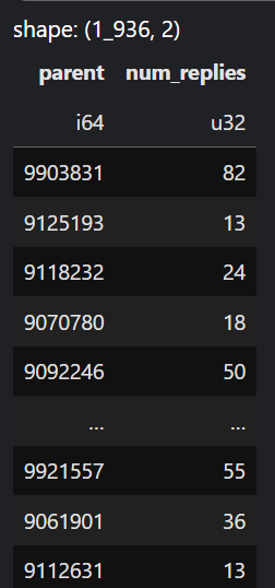 The Polar Express: Part 2. Group By, Having, Count and Order By | by Anup Joseph | Medium