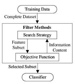 Feature Selection. In my previous article I have listed… | by Pavithra ...
