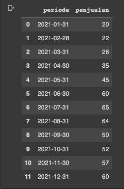 Python Exercise for Data Science. Got new exercise from data science ...