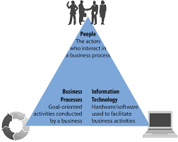 What is an Entrepreneurial Software Engineer? | by Manqoba Zwane | Medium
