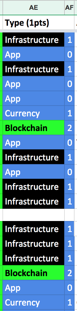 ICO spreadsheets analyzed. A fellow blockchain enthusiast friend… | by ...