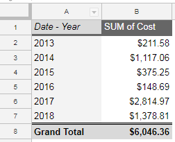 Use Spreadsheets to Organize Your Life | by Peter Bailey | Medium