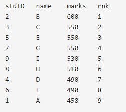 SQL Analytical Functions — Ranking | by Gurpreet Singh | May, 2024 | Medium