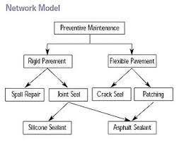 Evaluation of DBMS.. From pre-stage flat file system, to… | by Geethika ...