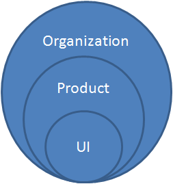 How I Explain UX (2): Circles & Arrows | by qonita | Design Strat | Medium