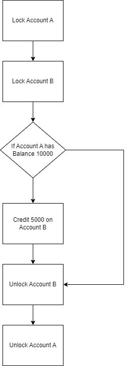 Lock and Love Your Account!. Lock your account and sleep well… | by ...