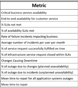 Digital Transformation: Defining Metrics to drive Enterprise Cloud ...