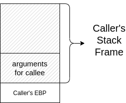 Call and Ret. Based on this Stack Overflow answer and… | by Isshiki🐈 ...
