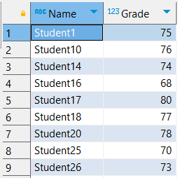 Beyond the Basics: Advanced SQL Techniques for Data Management | by ...