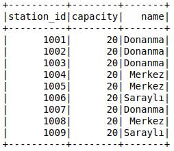 Spark ile Mysql Kullanımı. Merhabalar, | by ozan uzun | Medium