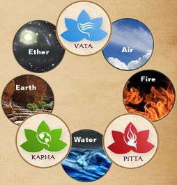 Naturopathy: Origin and Concept. Naturopathy is a science-based form of ...
