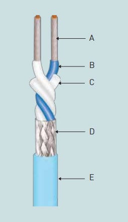 MIL Bus Cables Manufacturer - Flutef Industries - Medium