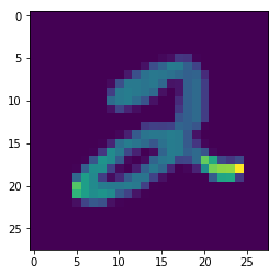 Genetic Algorithm — evolving a neural network with python | by ...