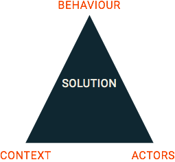 Finding the unknowns in your specifications | by Joe Geldart | Medium