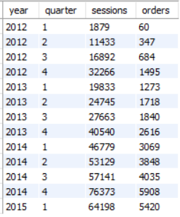 SQL — Análises úteis para um E-commerce com SQL #2 + Dashboard PBI | by ...