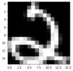 What Does That Say???. Classifiying Handwritten Zipcode Digits | by ...