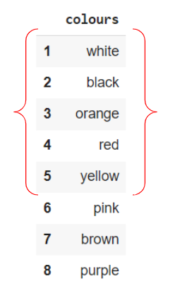 pandas.DataFrame.head function. The function .head() is useful when ...