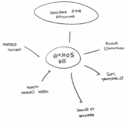 At Last, The Secret To WHAT ARE CRO’S Is Revealed | by Oncologycro | Medium