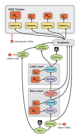 Redes neuronales con Python. ¿Máquinas que aprenden? No sólo en las ...