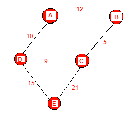 Daily algorithm( Day 001 ). Welcome to my daily algorithm series… | by ...