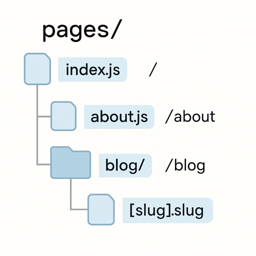 Memahami Arsitektur Komponen, Routing, dan Komunikasi Data dalam Next.js: Pendekatan Modern ...
