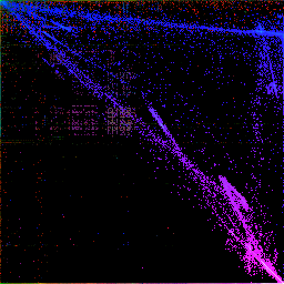 Visualizing Malware: Byte Pair Entropy and Image Analysis | by Edwin ...