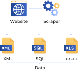 Web Crawling vs Web Scraping — Understanding the Difference | by DataOx ...