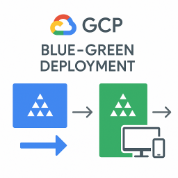 Blue-Green Deployment on GCE with Terraform: A Developer’s Journey to Zero Downtime Releases ...
