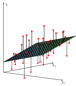 Mathematics of Machine Learning , Part-1 Linear Regression | by Sarthak ...