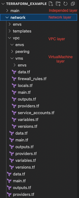 One more terraform best practice. In this article, I would like to… | by Artem M | Medium