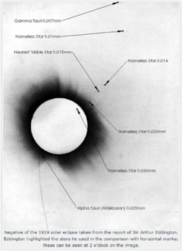 The Solar Eclipse That changed the way we see the world: Einstein and ...