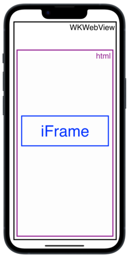[iOS] WKWebView iFrame 상호작용. iOS WKWebView에서는 iFrame 접근이 불가합니다. | by KIM SEONG HO | Medium