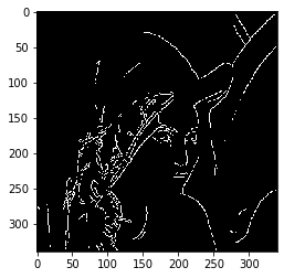 A Beginners Guide to Computer Vision (Part 2)- Edge Detection | by ...